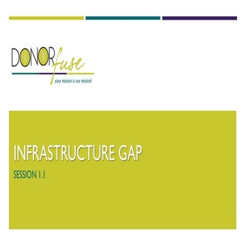 Infrastructure Gap - Presented at The Chicago School of Data Days | PPT