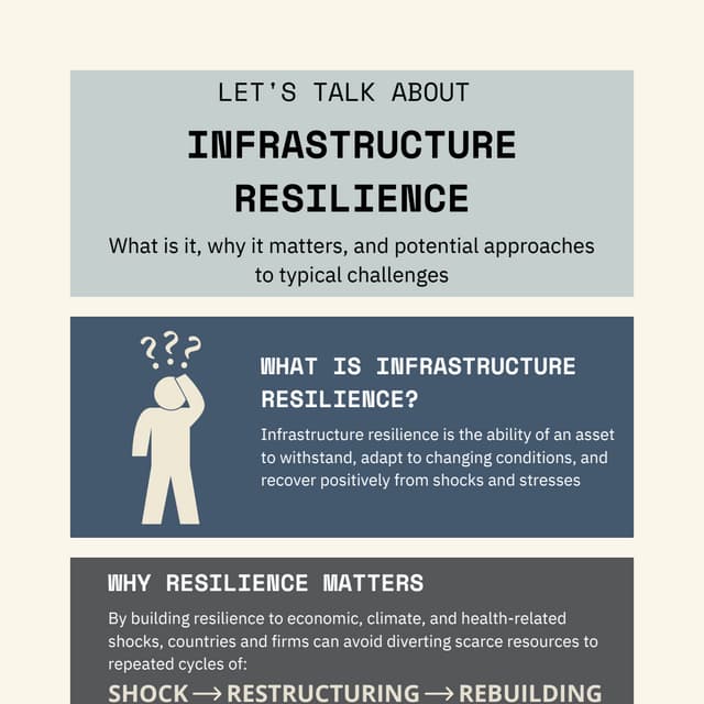 Infrastructure Resilience Infographic Pdf Civil Engineering Industry Industries