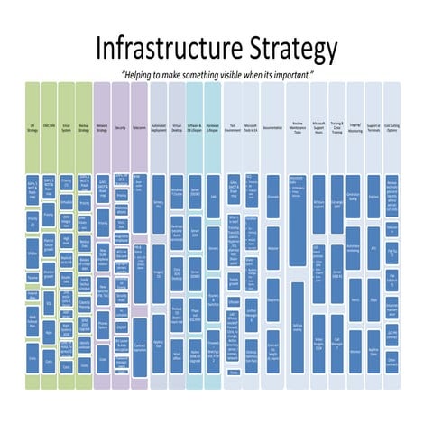 Infrastructure Strategy | PPT