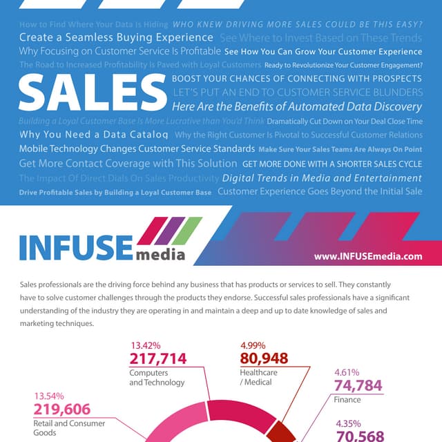 INFUSEmedia Sales Audience 1-pager | PDF