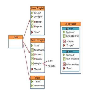 Rental inspection checklist | PDF