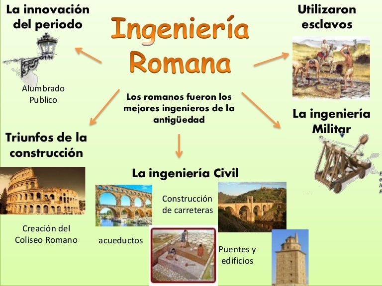 Ingenieria Romana