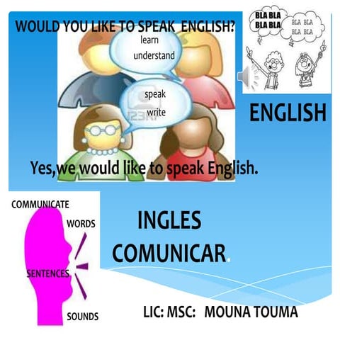 Ingles para comunicarse. | PPT