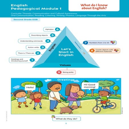 Ingles 2 modulo_1 | PDF