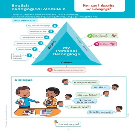 Ingles 3 modulo_2 | PDF