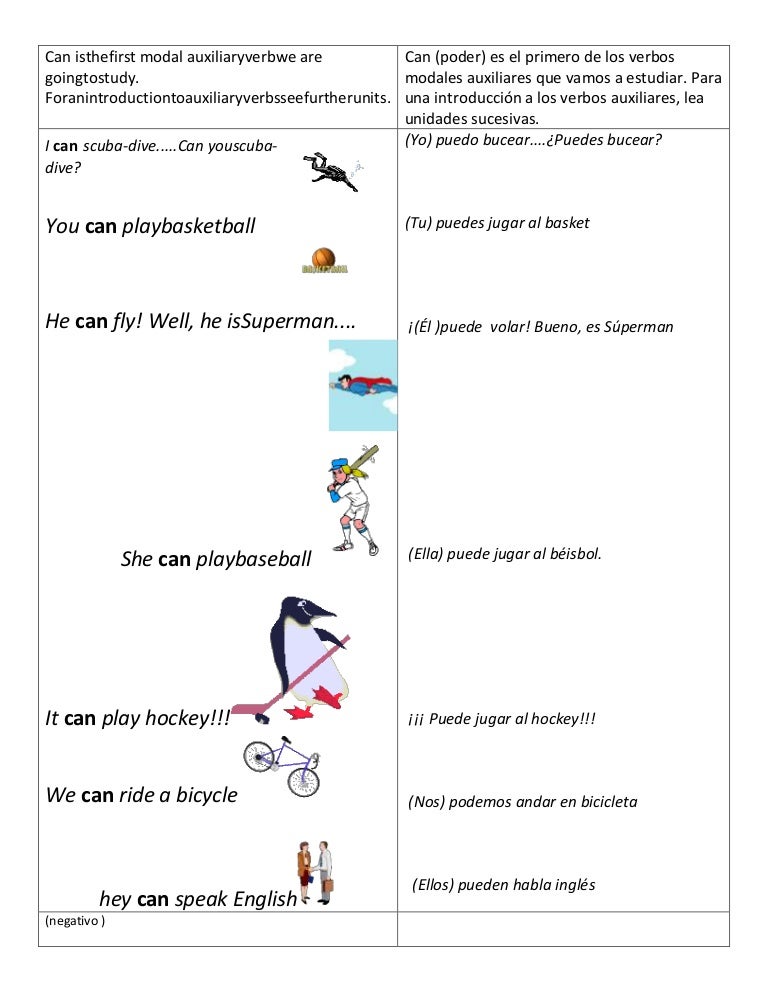 Ingles Verb Can ingles-verb-can