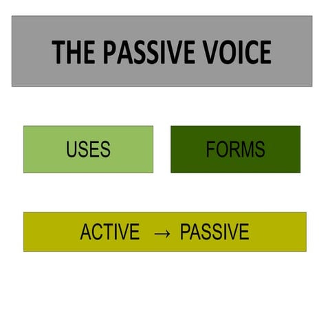 PASSIVE VOICE: USES, FORMS, CHANGES... | PPT