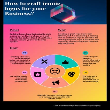 Logo Designing | PDF