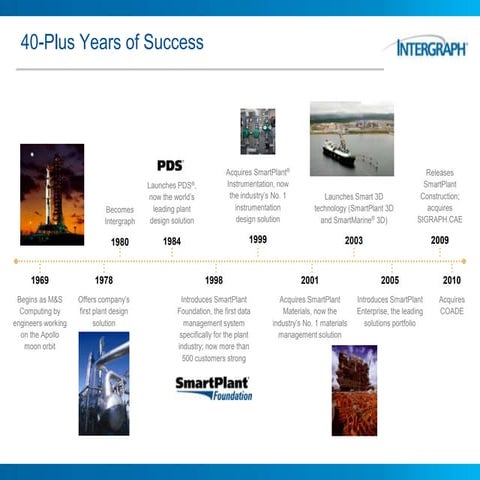Intergraph Ppm Pptx
