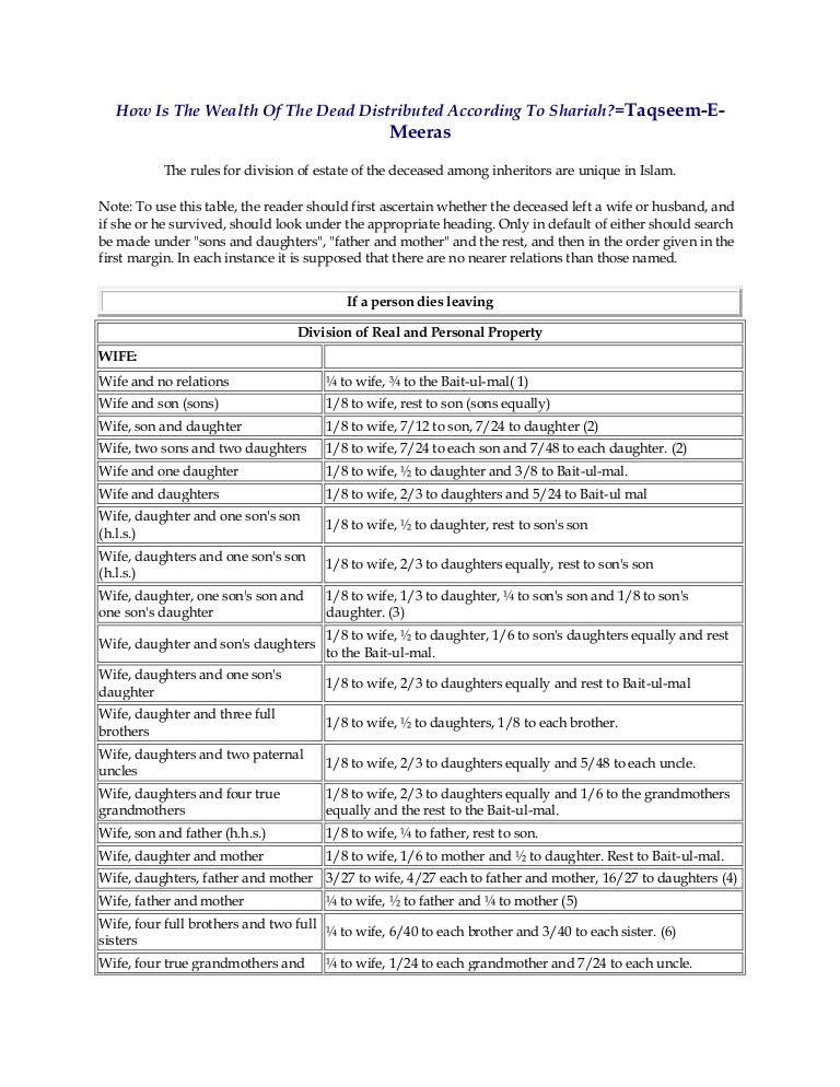 Islamic Inheritance Chart