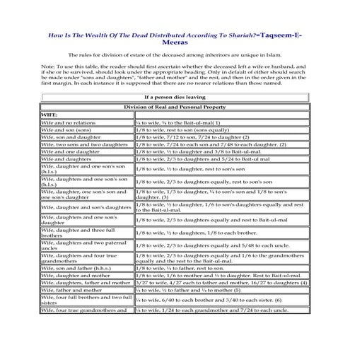 Inheritance in Islam | PDF