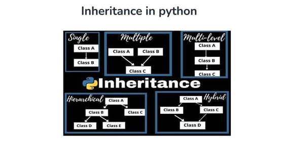 Oop Concepts In Python Programming Language Ppt 0093