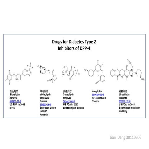 Inhibitors of DPP-4 | PDF | Pharmaceutical Drugs | Medical Health