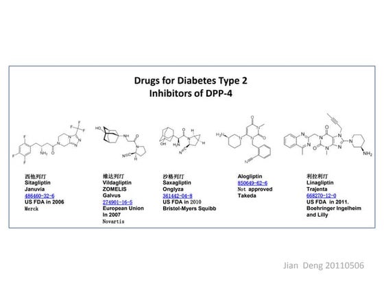 Dpp 4 inhibitors | PPTX | Endocrine and Metabolic Diseases | Diseases and Conditions