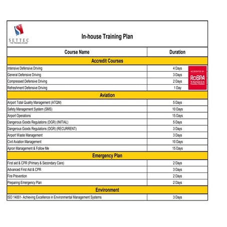 Inhouse Training Plan English | PDF