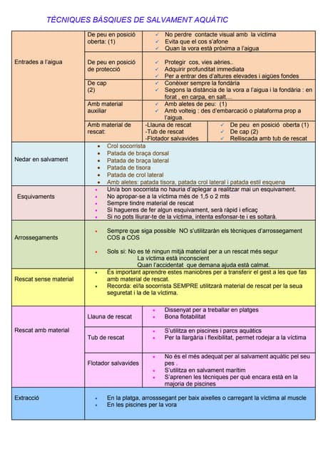T7.remolc en el salv. | PPT