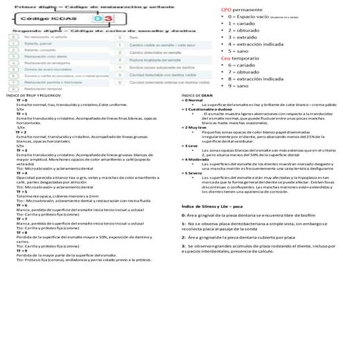 Indices de deán, índices de fluorosis por superficie dentales | PPTX