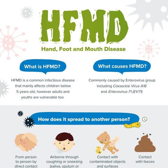 Hand foot-mouth disease (hfmd) | PDF | Infectious Diseases | Diseases and Conditions