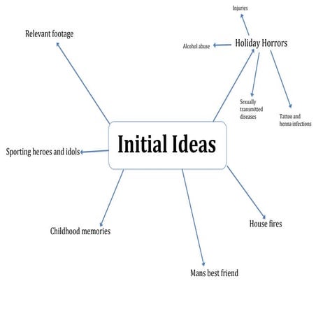Question 4 from evaluation | PPTX