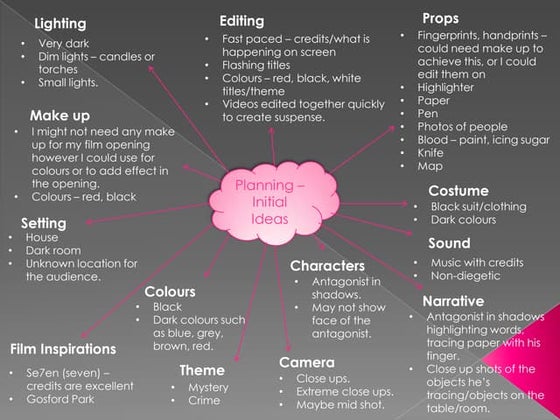 Initial planning ideas | PPTX