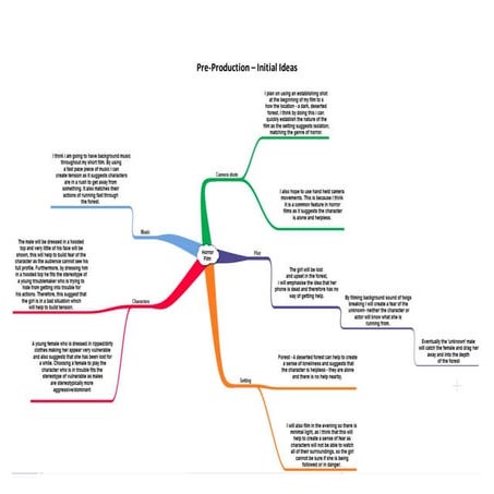 Pre-Production - Initial Ideas | DOCX