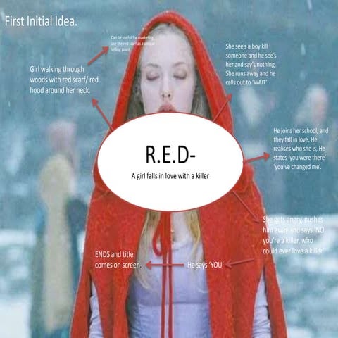 Initial ideas | PPTX | Music Video | Genres