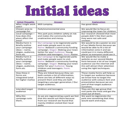 PSA DIRECTIONS & Practice Using Emotional Appeal | PDF