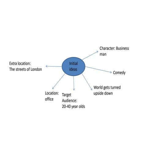 Initial ideas 1 | PPTX | Comedy | Genres