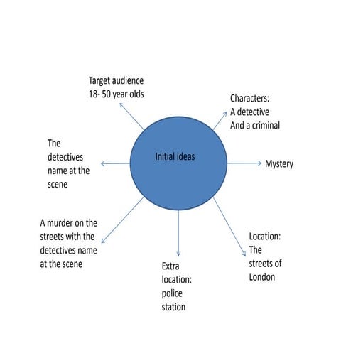 Initial ideas 2 | PPTX