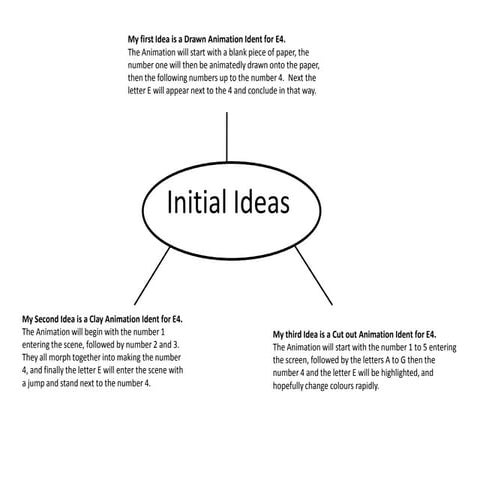 Initial ideas channel ident. | PPTX