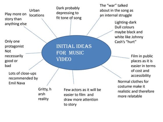 Music video brainstorm | PPT