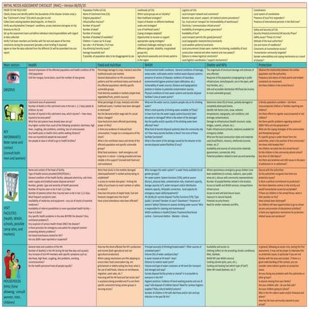 Initial_Needs Assessment Checklist_2021-06-15-01-51-52-pm.pdf