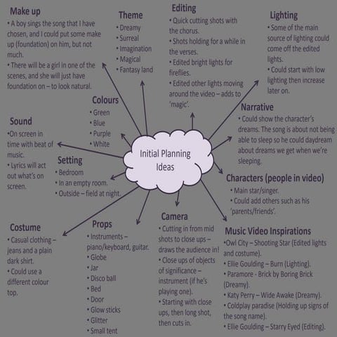 Initial planning ideas | PPTX