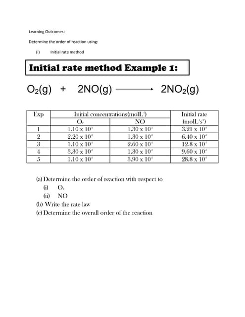 8. POINT GROUPS (PART ONE) Sn, Cnv, Cnh and Cn POINT GROUPS.pptx