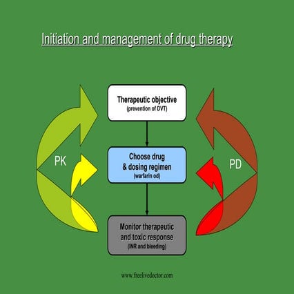 Initiation &management of drug therapy | PPT