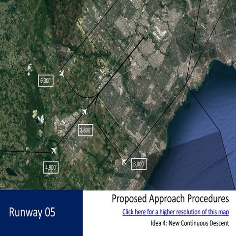 Nav canada