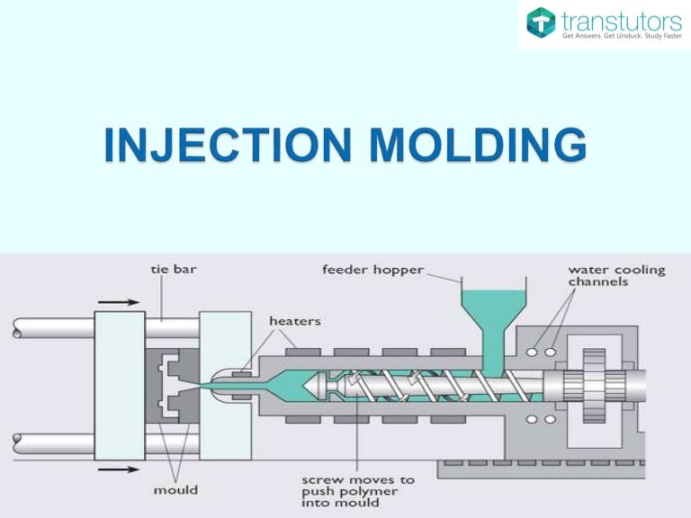 Injection Molding | Mechanical Engineering