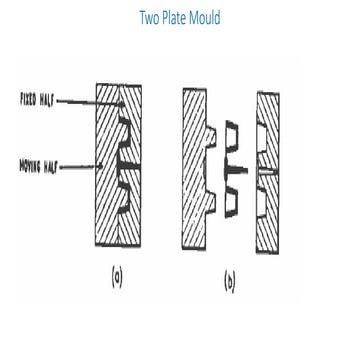 Injection mould Unit III.pptx