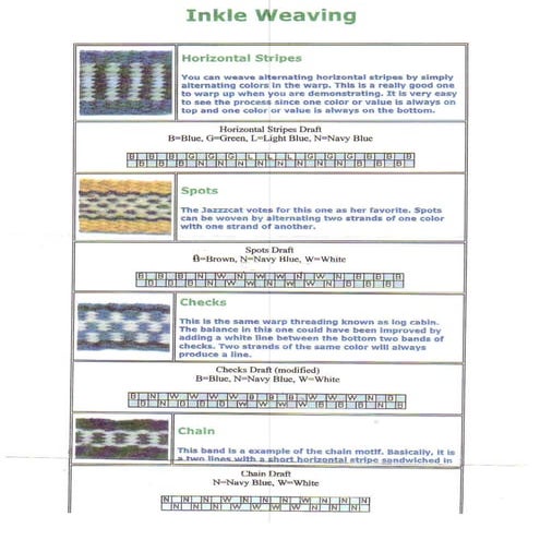 Inkle Weaving Patterns & Loom | PDF