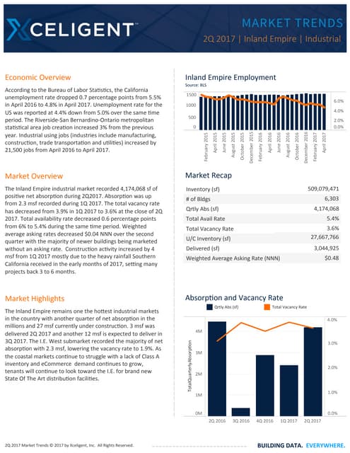 Max productivity unmatched in real trends 500 | PDF