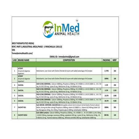 INMED-ANIMAL-HEALTH.xlsx-Sheet.pdf