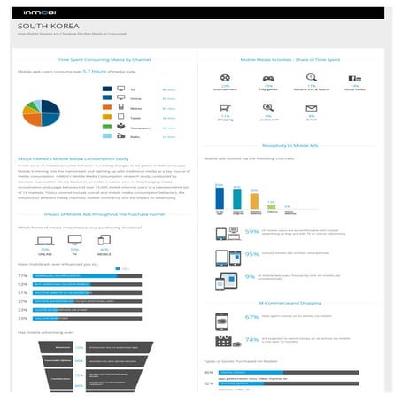 In mobi consumer-and_network_research (2) | PDF | Smartphones | Consumer Electronics