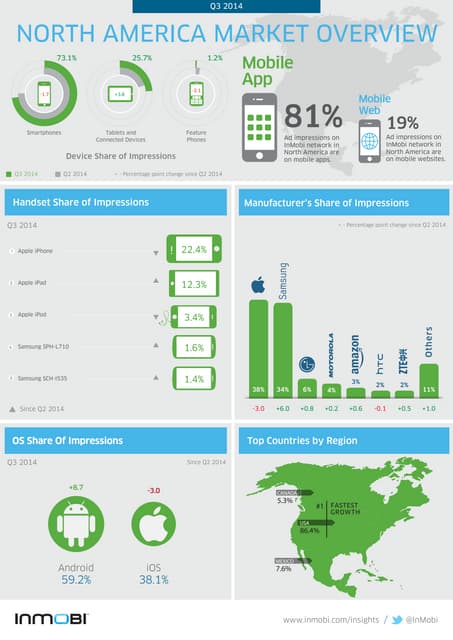 Internet penetration in India- Infographic | PDF