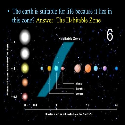 Inner Planets Astronomy Lesson PowerPoint Review Game, Mercury, Venus ...
