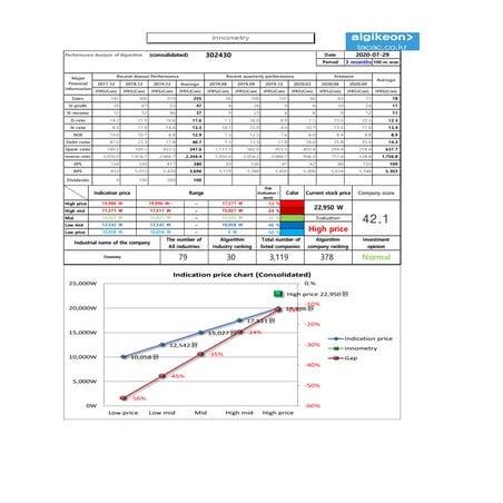 innometry 302430 Algorithm Investment Report | PDF