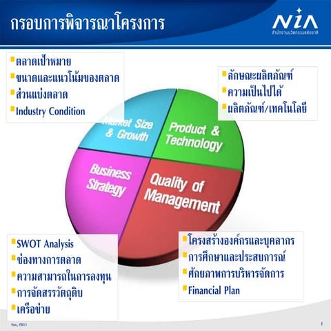 Inno tech and org dev | PDF