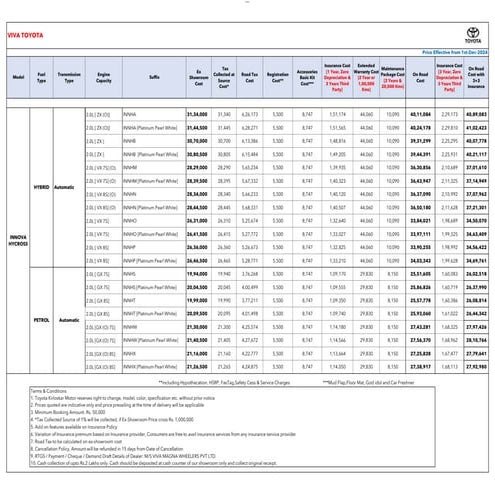 MPV Indian Market Toyota Innova 8 seater | PDF