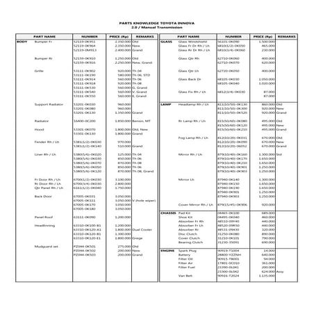 Pricelist Innova sparepart | PDF