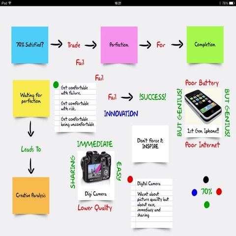 Visual Thinking: Innovation | PPT