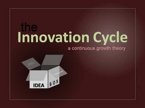 EXAMPLE Innovation KPI's | PPT